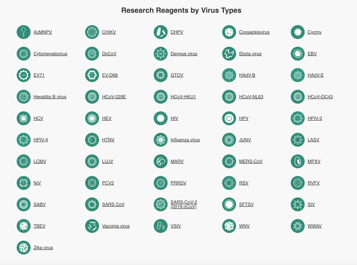 Neutralizing Assays and Viral ELISA | Assess viral neutralization and ...